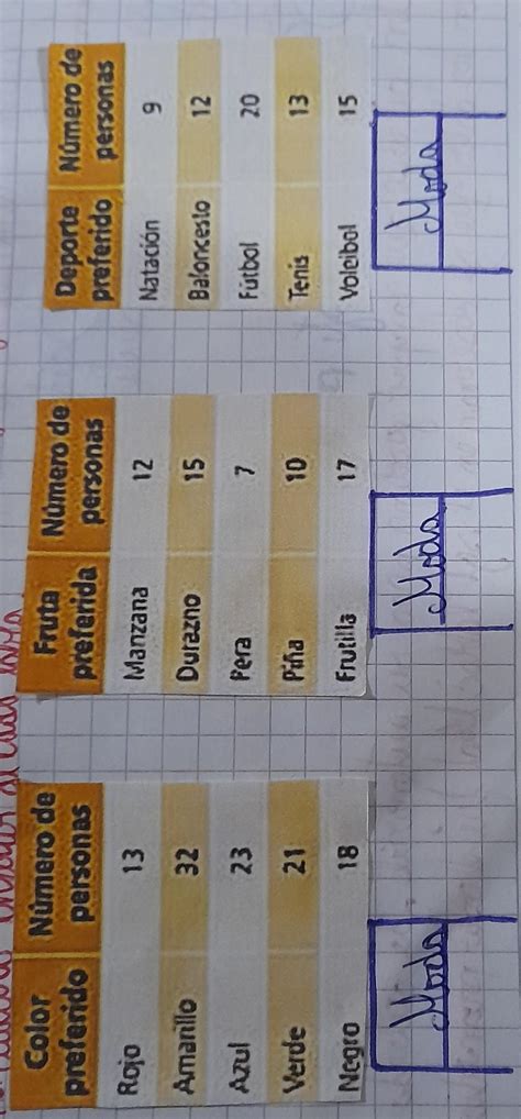 determina Cuál es la moda de cada conjunto y escribe el número correcto