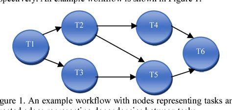 application of intelligent water drops algorithm to workflow scheduling in cloud environment