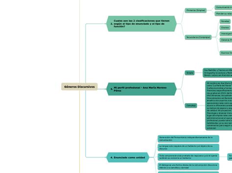 Géneros Discursivos Mapa Mental Amostra
