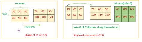 beginner s guide to numpy for data science by indhumathy chelliah towards ai