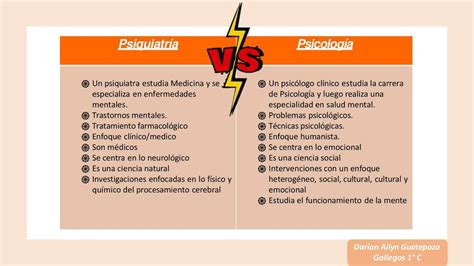 Psicolog A Diferencia Entre Psicolog A Y Psiquiatr A Dagg Udocz