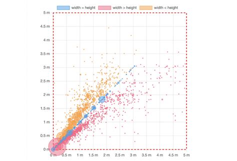 12 of the best javascript data visualization libraries in 2024