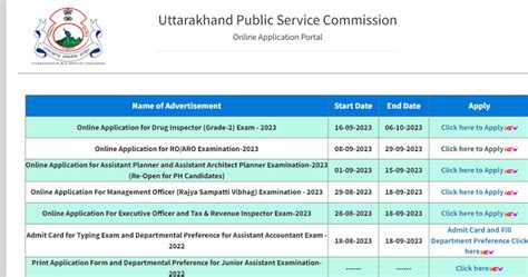 UKPSC RO ARO Notification Apply For 137 Vacancies Online