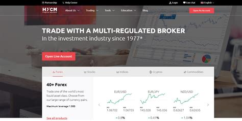 Hycm Scam Review Reviews Advice Forex News Updates