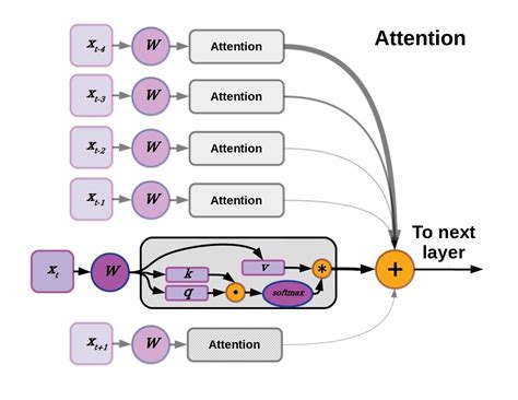 a deep dive into the transformer architecture the development of transformer models exxact blog