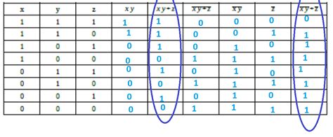 [solved] determine whether the following statement is true or false using a course hero