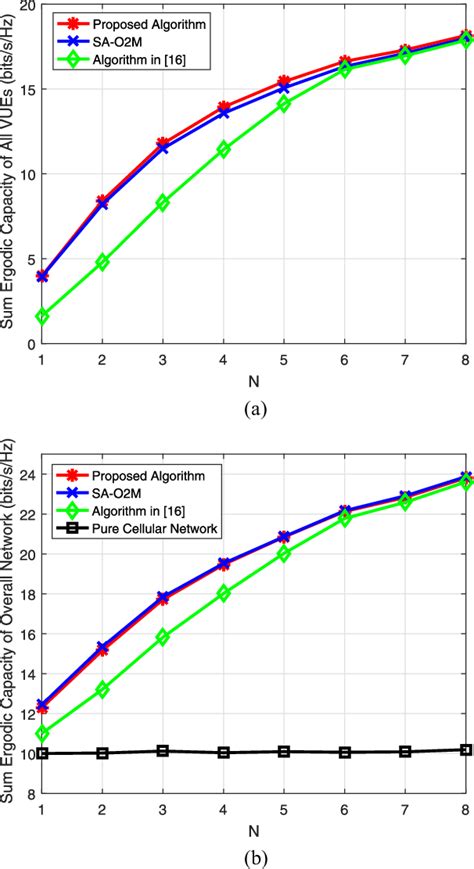 figure 3 from resource allocation for d2d based v2x communication with imperfect csi semantic