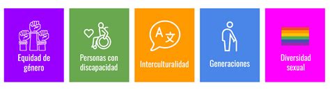 Diversidad e inclusión en Walmart Chile Fundación ConTrabajo