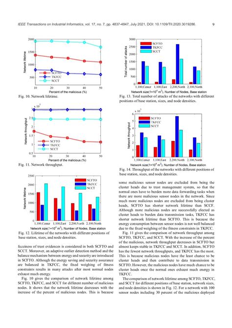 a secure clustering protocol with fuzzy trust evaluation and outlier detection for industrial