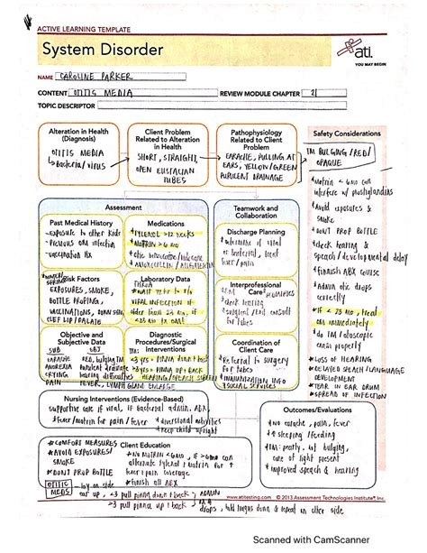 Ati System Disorder Template Tuberculosis