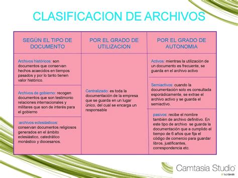 Cuál es la clasificación de los archivos Haras Dadinco