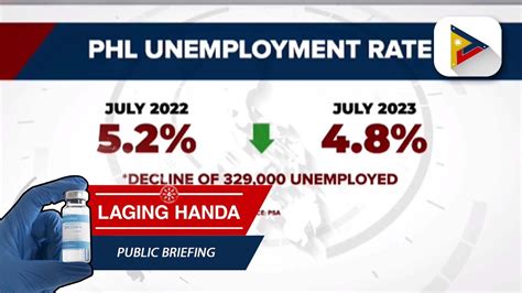 PSA Bilang Ng Mga Pilipinong Walang Trabaho Bumaba Nitong Hulyo