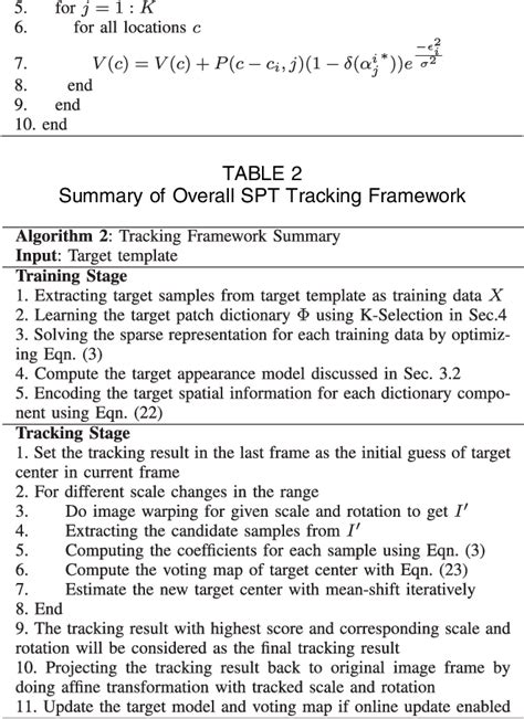 table 2 from robust visual tracking using local sparse appearance model and k selection