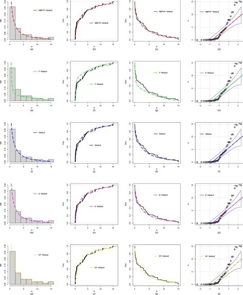a new modification of the flexible weibull distribution based on power transformation monte