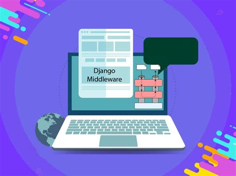 Django Middleware Servicing The Request And Response Processes
