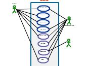 Online Pizza Ordering Usecase System Editable UML Use Case Diagram
