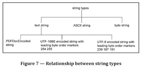 Understanding UTF 8 In PDF 2 0 Around The Blocks