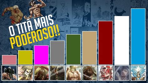 NÍVEIS DE PODER DE TODOS OS TITÃS ON TITAN Nerd Sensei YouTube