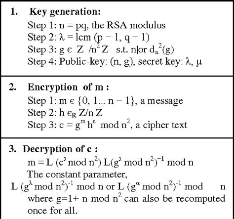 [pdf] survey of various homomorphic encryption algorithms and schemes semantic scholar