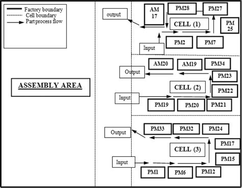 grouping technology and a hybrid genetic algorithm‐desirability function approach for optimum