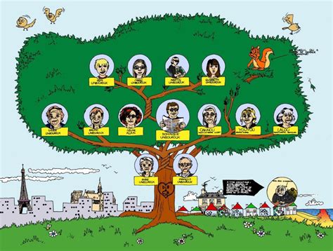 Arbre Genealogique 58 Photo