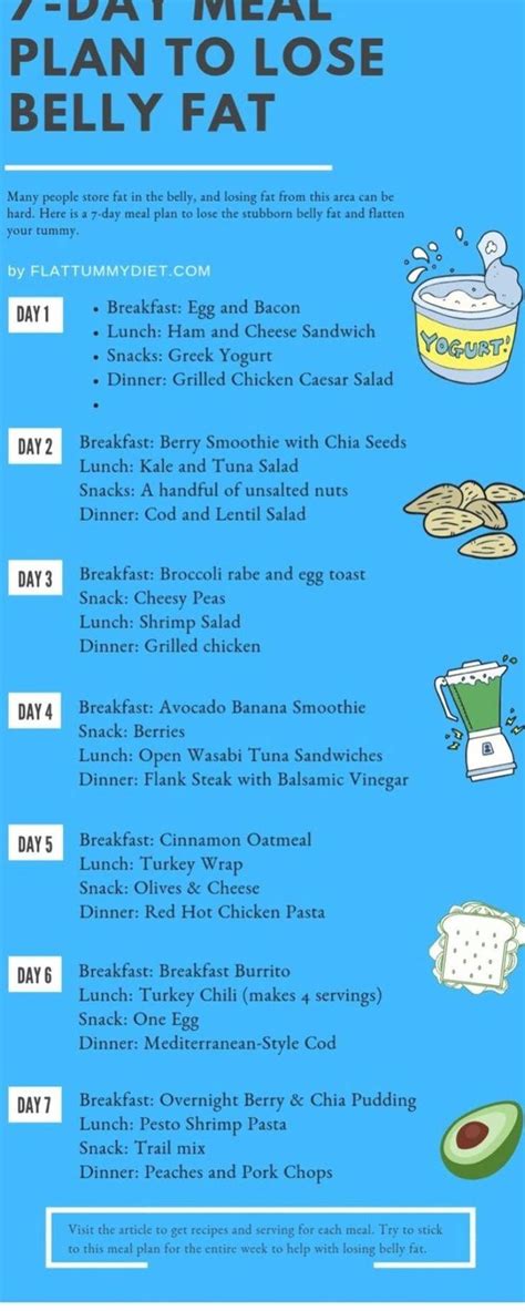 Pin On Diet Plans
