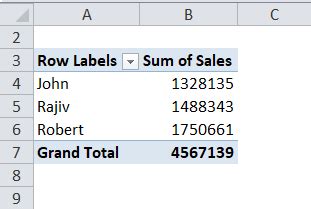 Dynamic Tables In Excel Using Pivot Table And Formulas