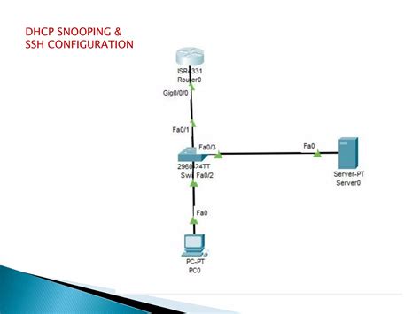 Dhcp Snooping And Ssh Configuration Pdf
