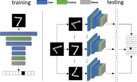 the comparison of rsn and data augmentation in the method of data download scientific diagram