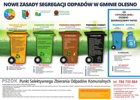 Nowe zasady segregacji odpadów Urząd Miejski w Oleśnie