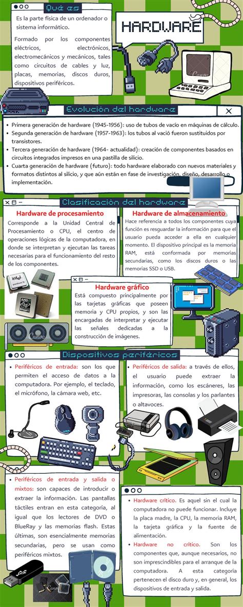Infografía HS infografia explicando el hardware y software Hardware