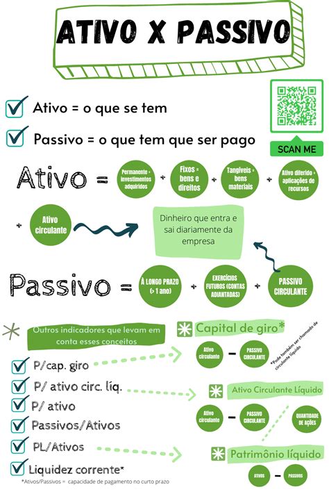 Ativo x Passivo Introdução à Administração