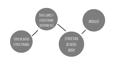Tipos de datos estructurados by Sofia Muñiz on Prezi Next
