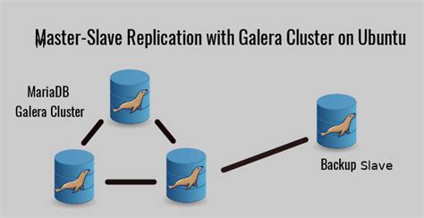 how to setup mariadb master slave replication in centosrhel 7 and vrogue
