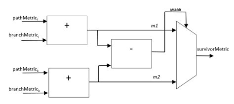 decode convolutionally encoded data using viterbi algorithm simulink mathworks américa latina
