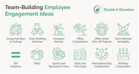 52 Employee Engagement Ideas For Productivity And Retention