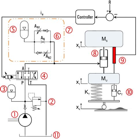 schematic diagram of the designed active suspension system download scientific diagram