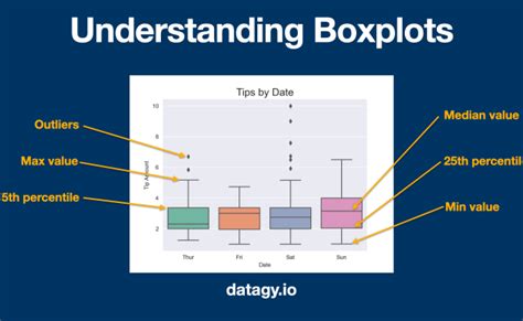matplotlib python seaborn pointplot and boxplot in one plot but bilarasa