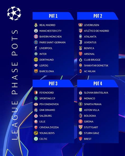 Pots For Todays UEFA Champions Leagues League Phase Draw 9GAG
