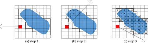 figure 3 from a simulated annealing algorithm and grid map based uav coverage path planning