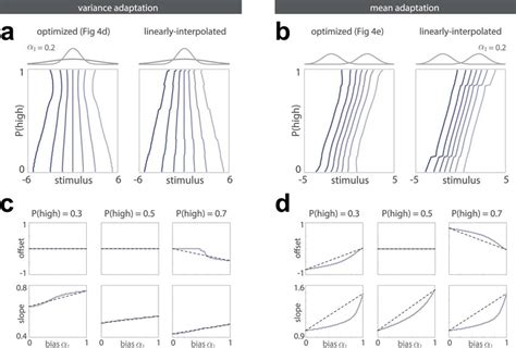 optimal dynamics are robust to parameter variations a b optimal download scientific diagram