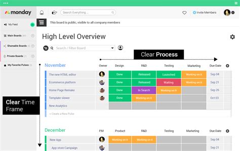 10 Best Project Management Dashboard Software For 2024