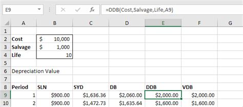 Khấu hao Depreciation EXCEL