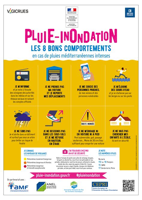 Campagne de prévention du risque inondation Ville de Carqueiranne