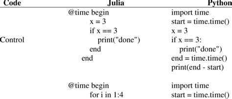 test code for julia and python download scientific diagram