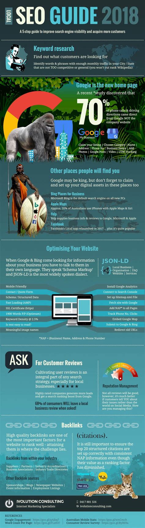 An Info Sheet With Many Different Types Of Information On The Bottom