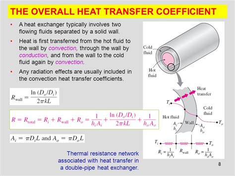 Chapter 11 HEAT EXCHANGERS Mehmet Kanoglu University Of Gaziantep