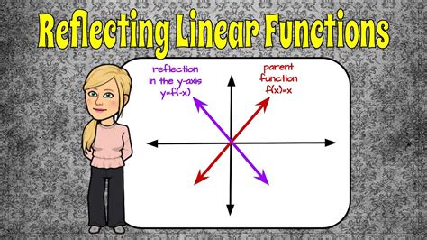 How To Reflect Linear Functions Hs F Bf B Youtube