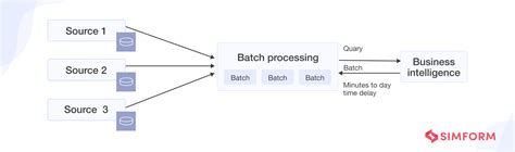 What Is A Data Pipeline Types Architecture Use Cases More