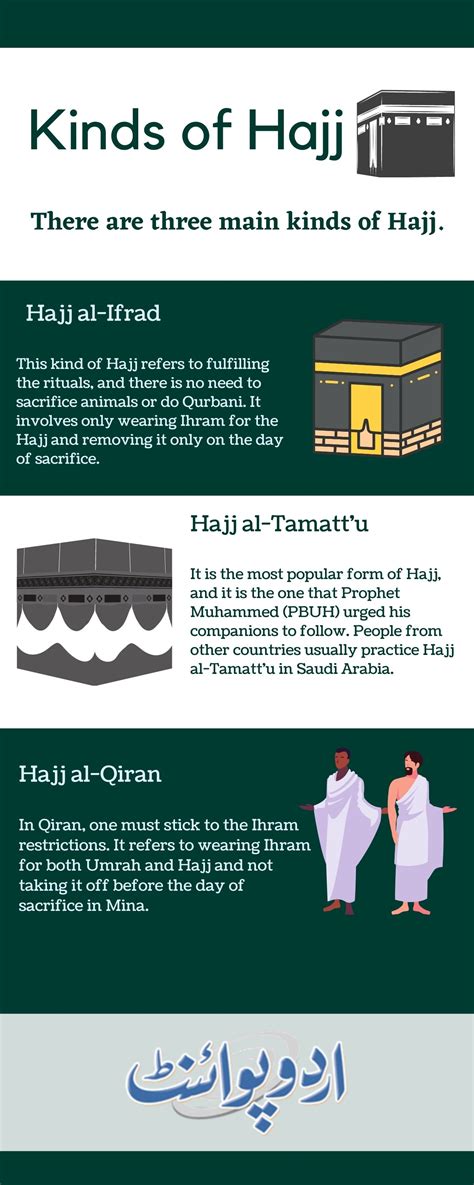 Hajj Explained